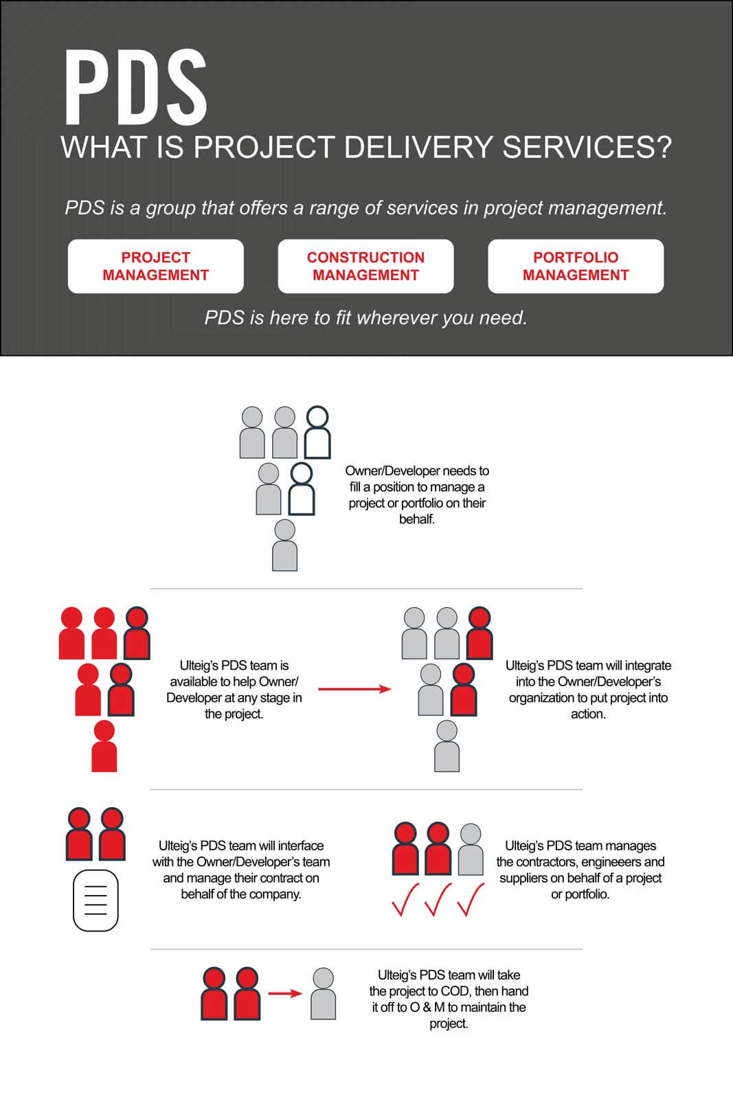 Project Delivery Services Archives - Ulteig