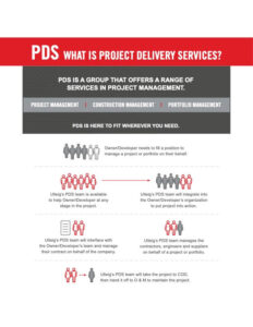 Project Delivery Services (PDS) Explained | Ulteig